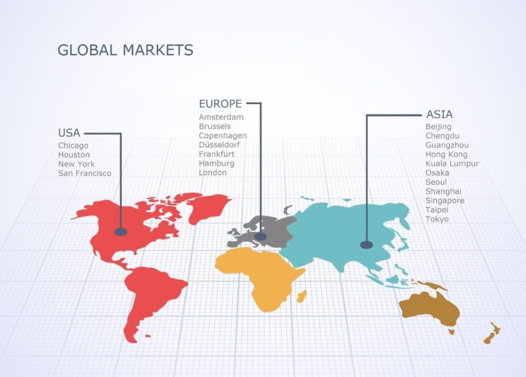 Global Markets - Commerce Interact